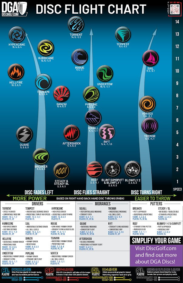 flight-chart-dga – BR Disc Golf