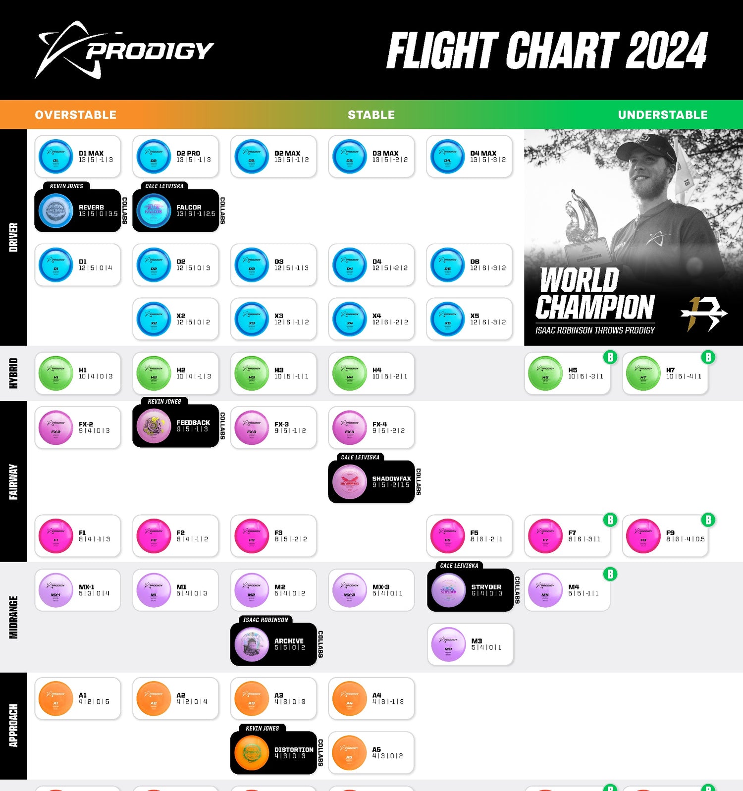 flight-chart-prodigy – BR Disc Golf